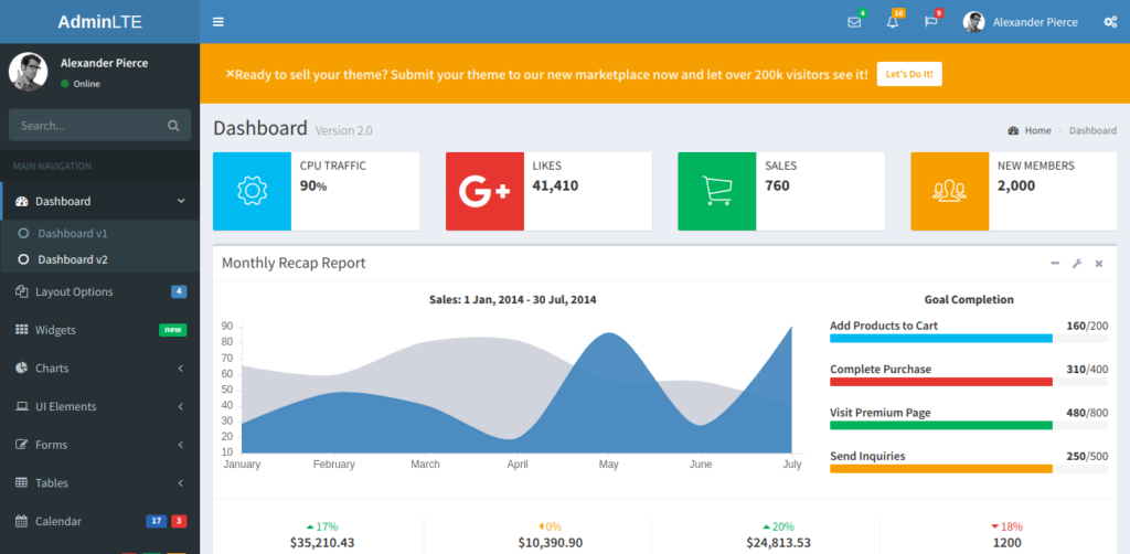 6 Templates Gratuitos E Responsivos Para Criar Pain is E Admins 