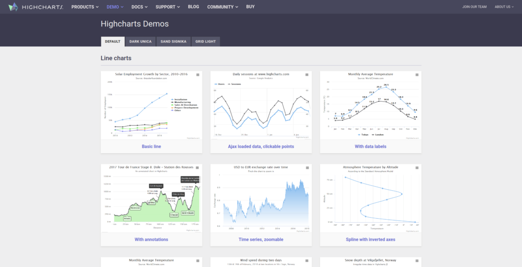 6 bibliotecas Javascript para criação de gráficos