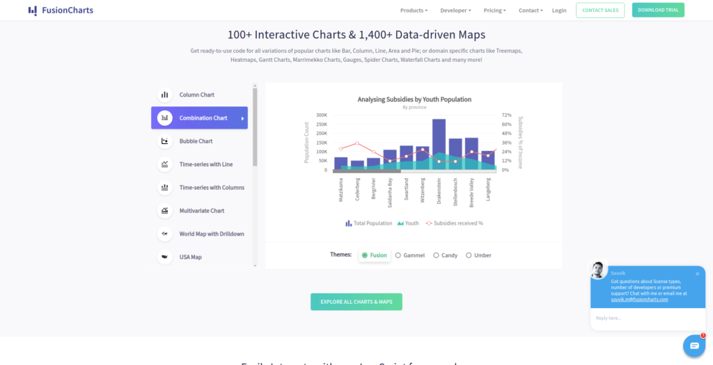 6 bibliotecas Javascript para criação de gráficos