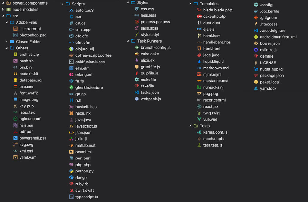 Pacotes De cones Para VS Code 2020
