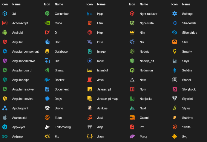 Paquetes de iconos para VS Code - 2020